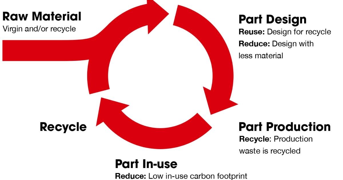 Recycling | Mitsubishi Chemical Advanced Materials