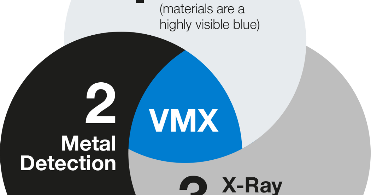VMX - Metal detectable plastics for food contact | MCG
