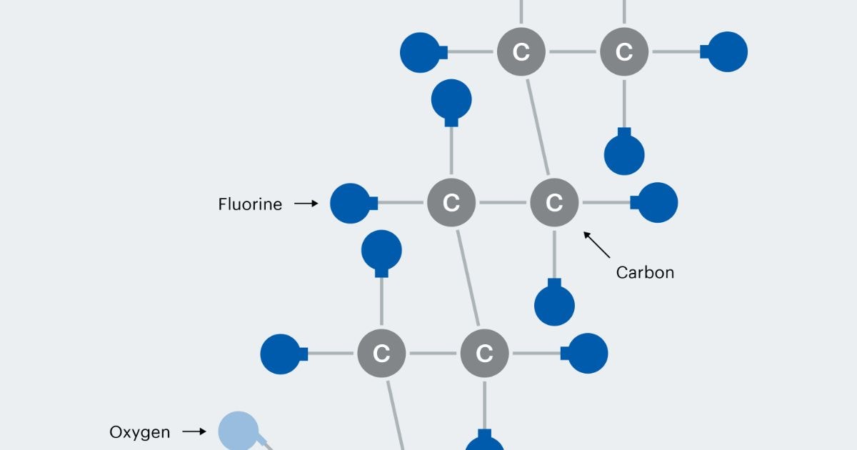 工程塑料中的 PFAS：替代品与限制法规 | 三菱化学集团